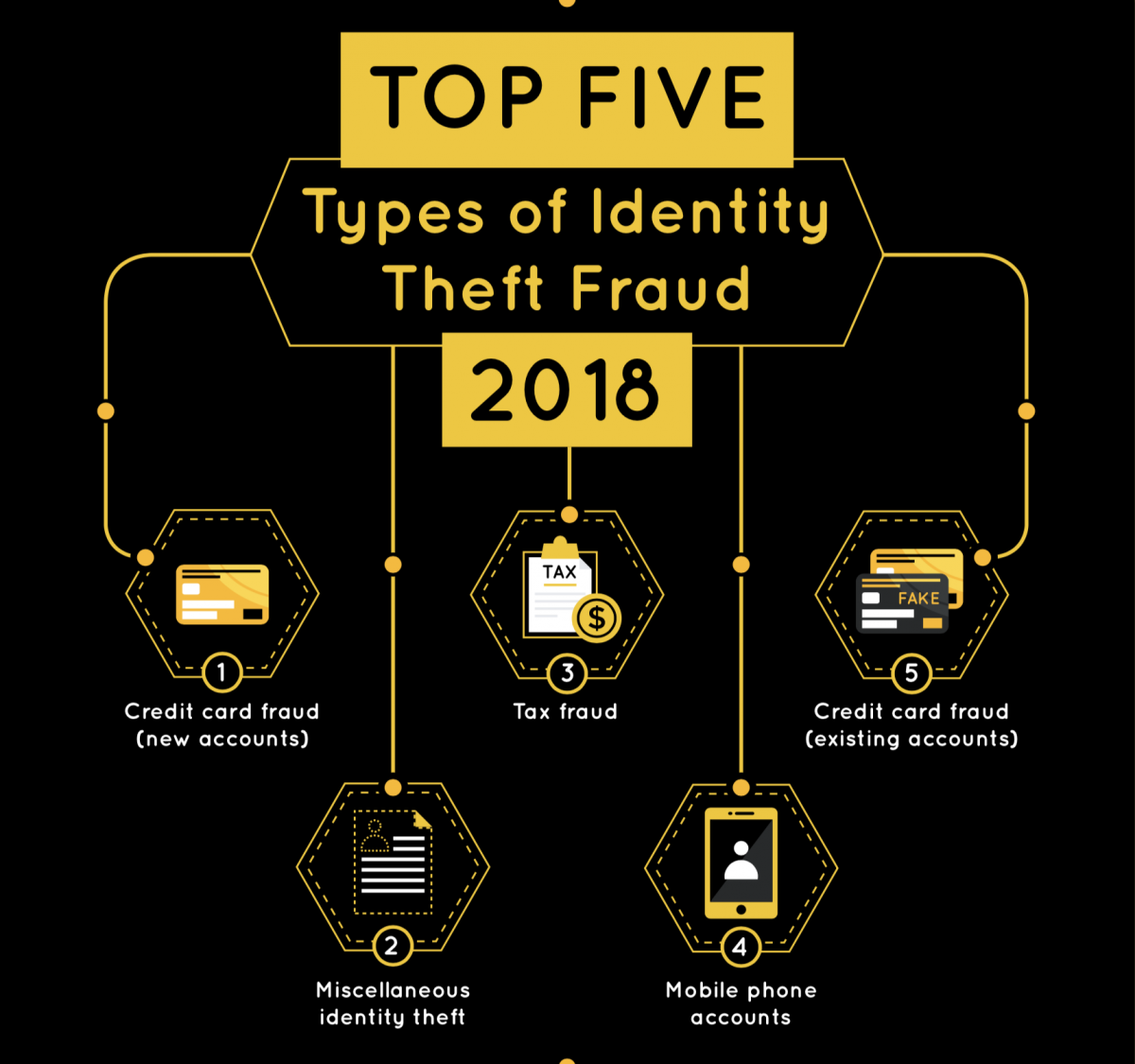 After the Data Breach – What Happens to Your Data? | BlackFog
