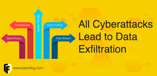 All Cyberattacks Lead to Data Exfiltration | BlackFog