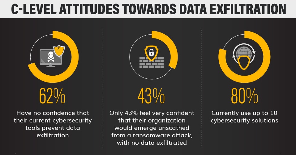 Anti Data Exfiltration Infographic | BlackFog