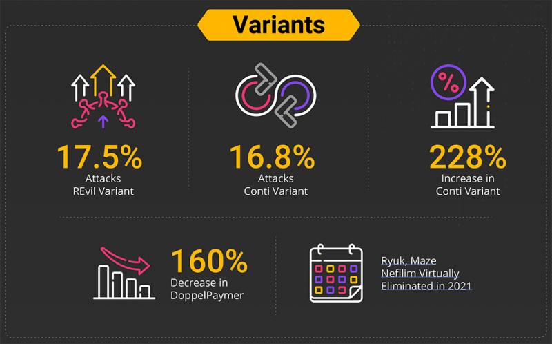 2021 Ransomware Attack Report | BlackFog