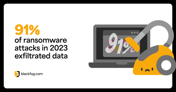 4 Types of Ransomware: Recognizing and Understanding the Threat | BlackFog