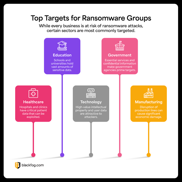 Enterprise Ransomware Protection: Why it Matters | BlackFog