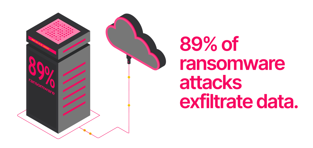 Enterprise Ransomware Protection: Why it Matters | BlackFog