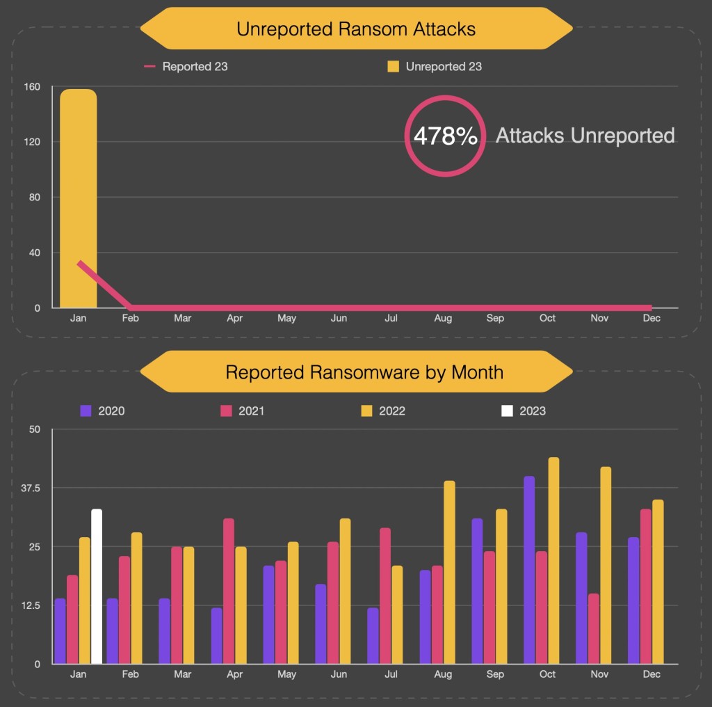 The State of Ransomware in 2023 - Security Boulevard