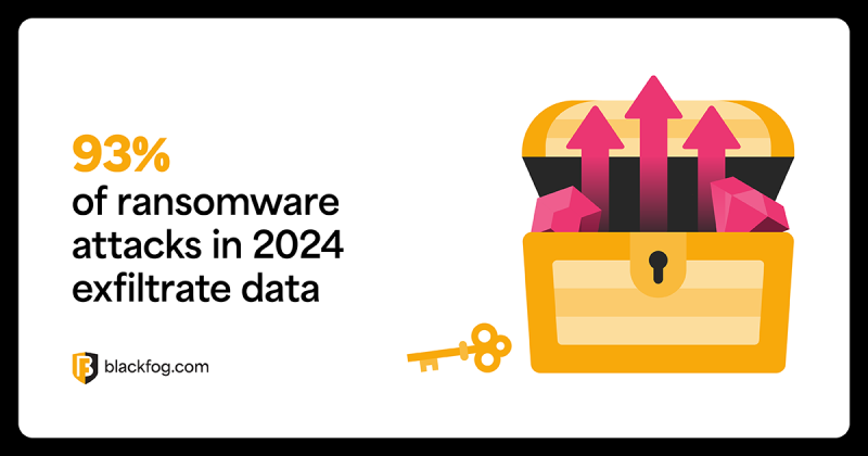 Key Steps for Effective Enterprise Data Protection | BlackFog