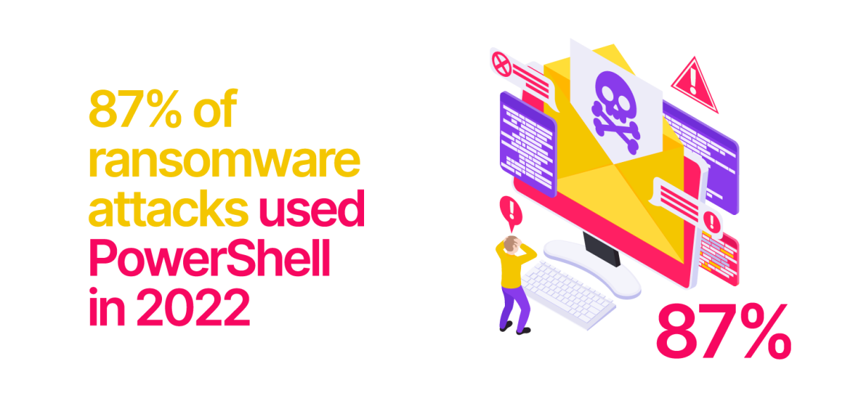 The Importance of Anti Data Exfiltration Tools for Protecting Your ...