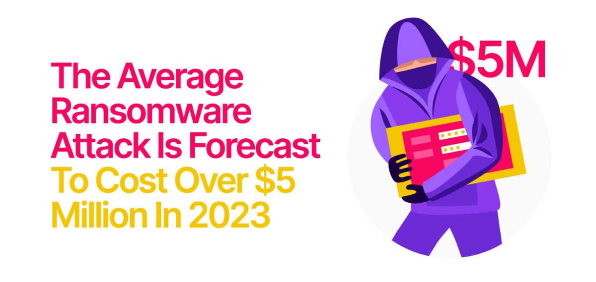 Do you Know how to Protect Against Ransomware in 2023? - Security Boulevard