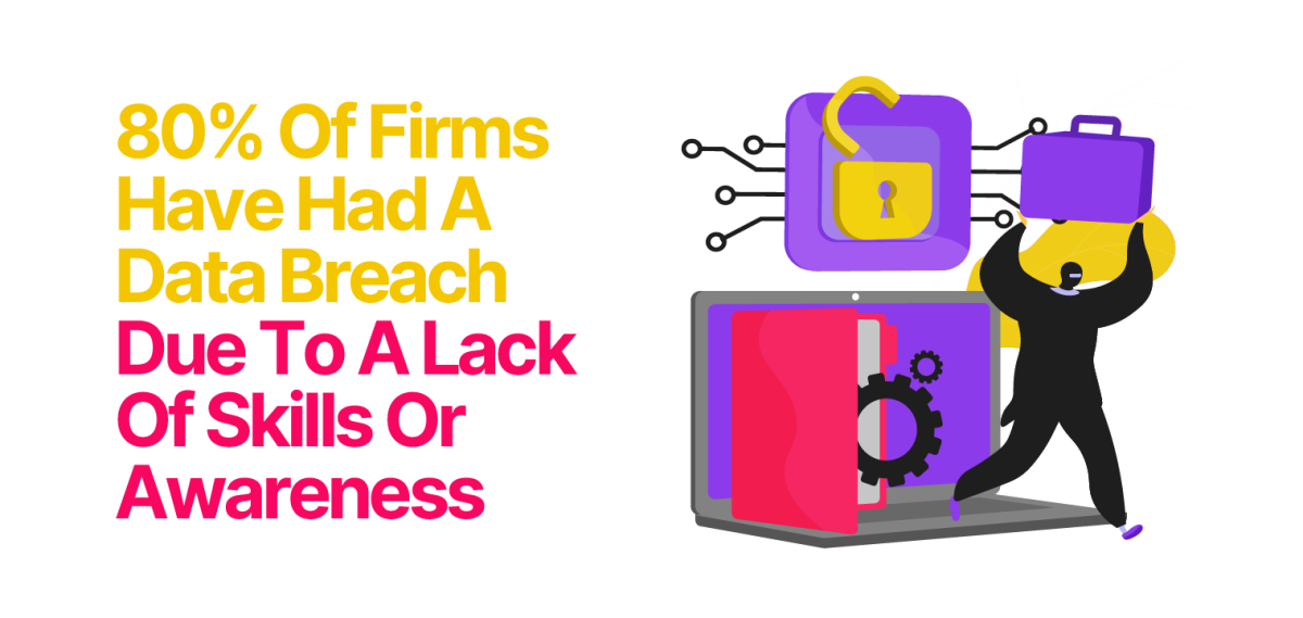 Do you Know how to Prevent Data Breach Incidents in your Business? | BlackFog