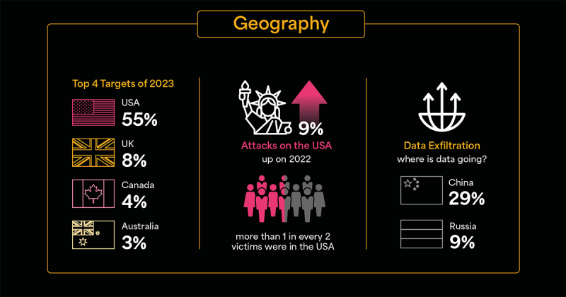 2023 Ransomware Attack Report - Security Boulevard