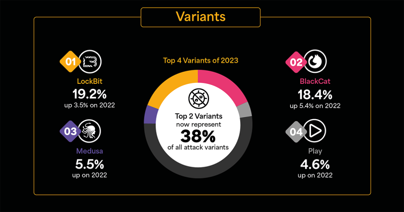 2023 Ransomware Attack Report | BlackFog
