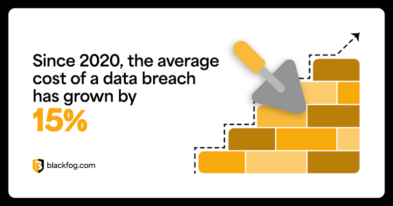 What Should a Company do After a Data Breach? Key Steps you Need to ...