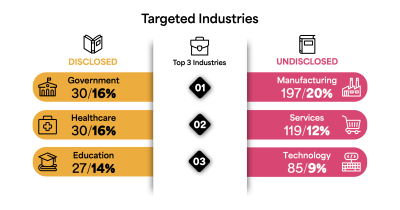 Ransomware Roundup Q1 2024 | BlackFog