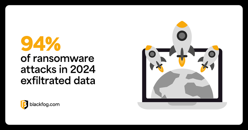 How to Prevent Ransomware Attacks: Key Practices to Know About | BlackFog