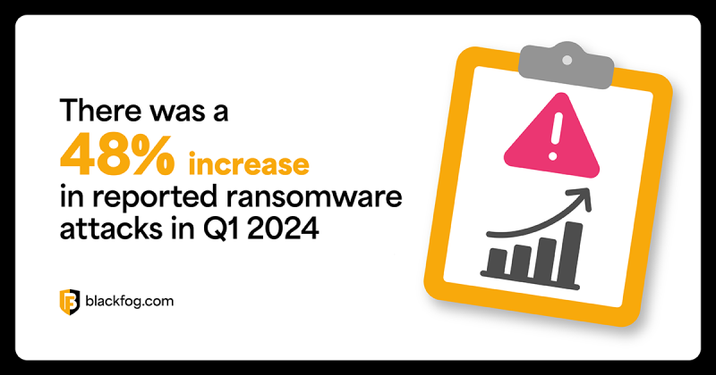 6 Essential Ransomware Prevention Steps Every Firm Must Take in 2024 ...