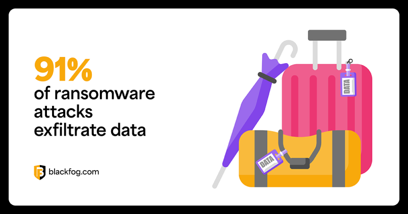 Data Protection vs Data Security: The key Differences to Know | BlackFog