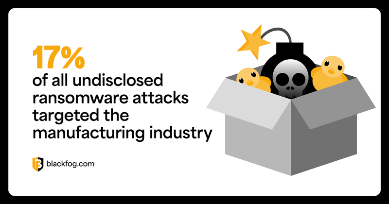 Manufacturing Industry Faces Surge in Ransomware Attacks in 2024 | BlackFog