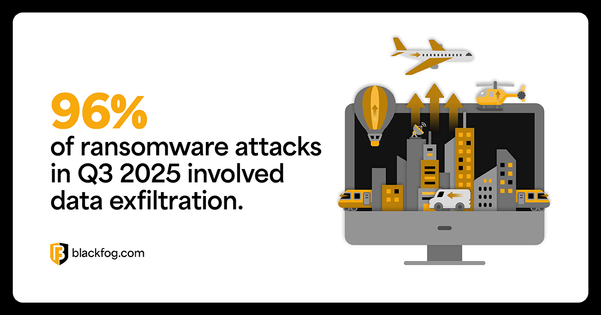 Double Extortion Ransomware: What It Is, How It Works And How To ...