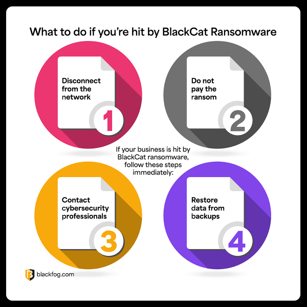 BlackCat Ransomware: What It Is and How to Defend Against It | BlackFog
