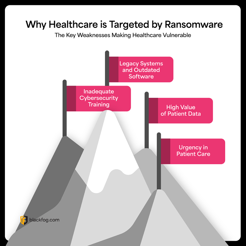 Healthcare Ransomware Attacks: How to Prevent and Respond Effectively ...