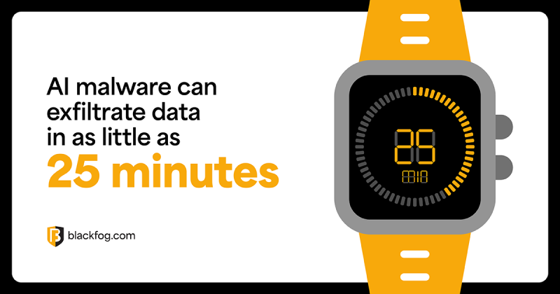 AI-Powered Malware Detection: BlackFog's Advanced Solutions | BlackFog