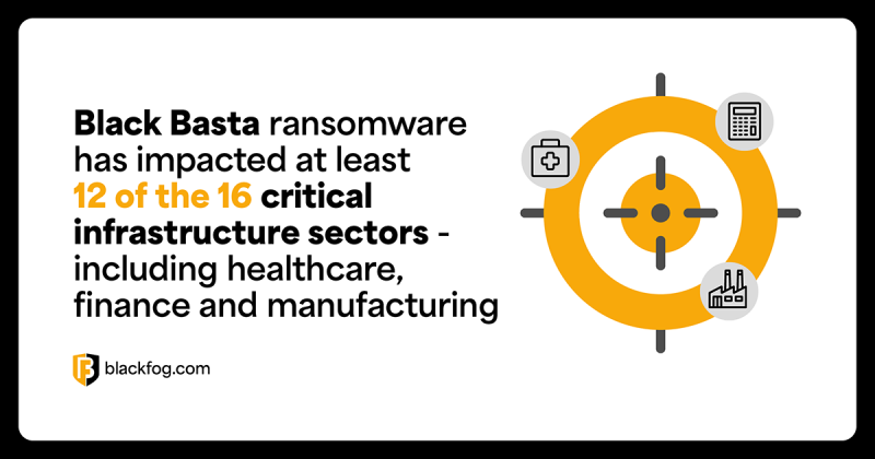 Black Basta Ransomware: Protection, Prevention, and Recovery Guide ...