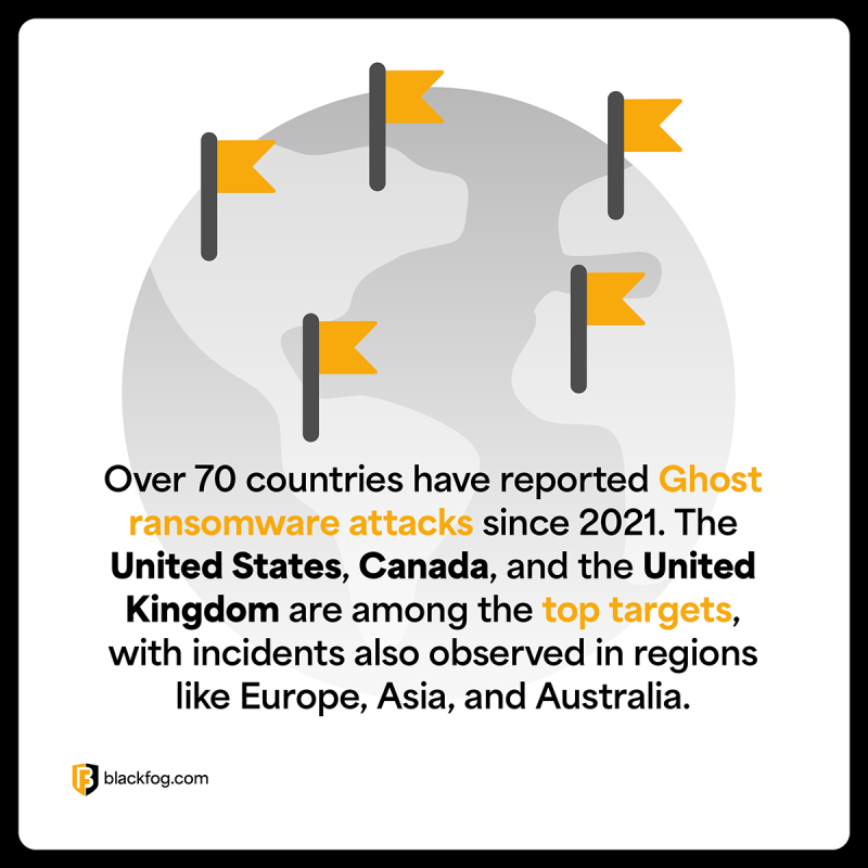 Ghost Ransomware: The New Cyber Menace Targeting 70+ Countries | BlackFog