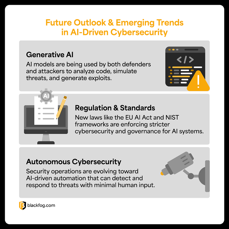 AI in Cybersecurity: The Good, the Bad, the Ugly, and What’s Next ...