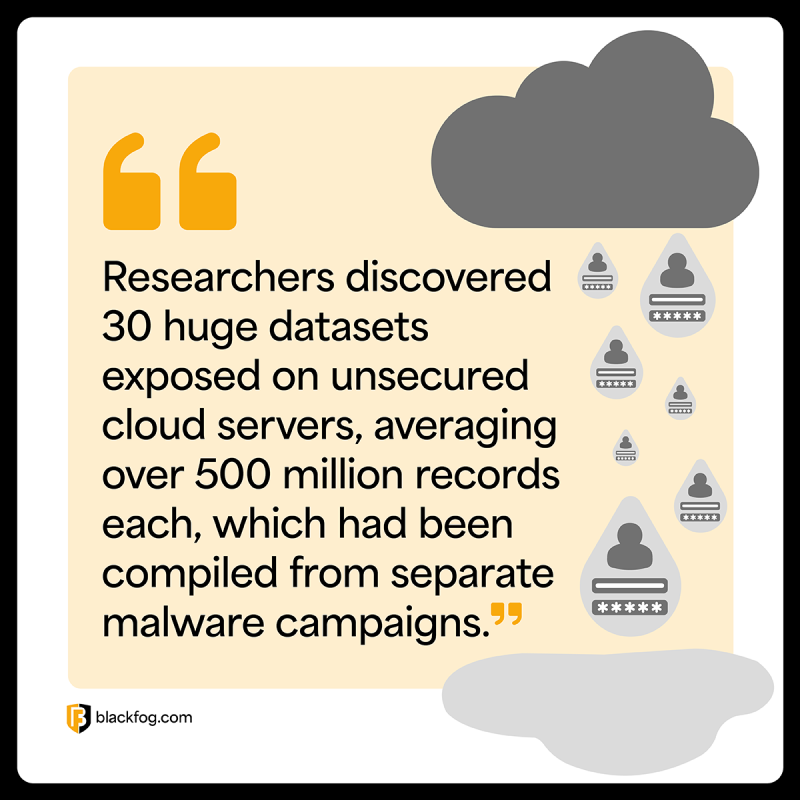 The World’s Largest Credential Leak Hits 16 Billion Records | BlackFog