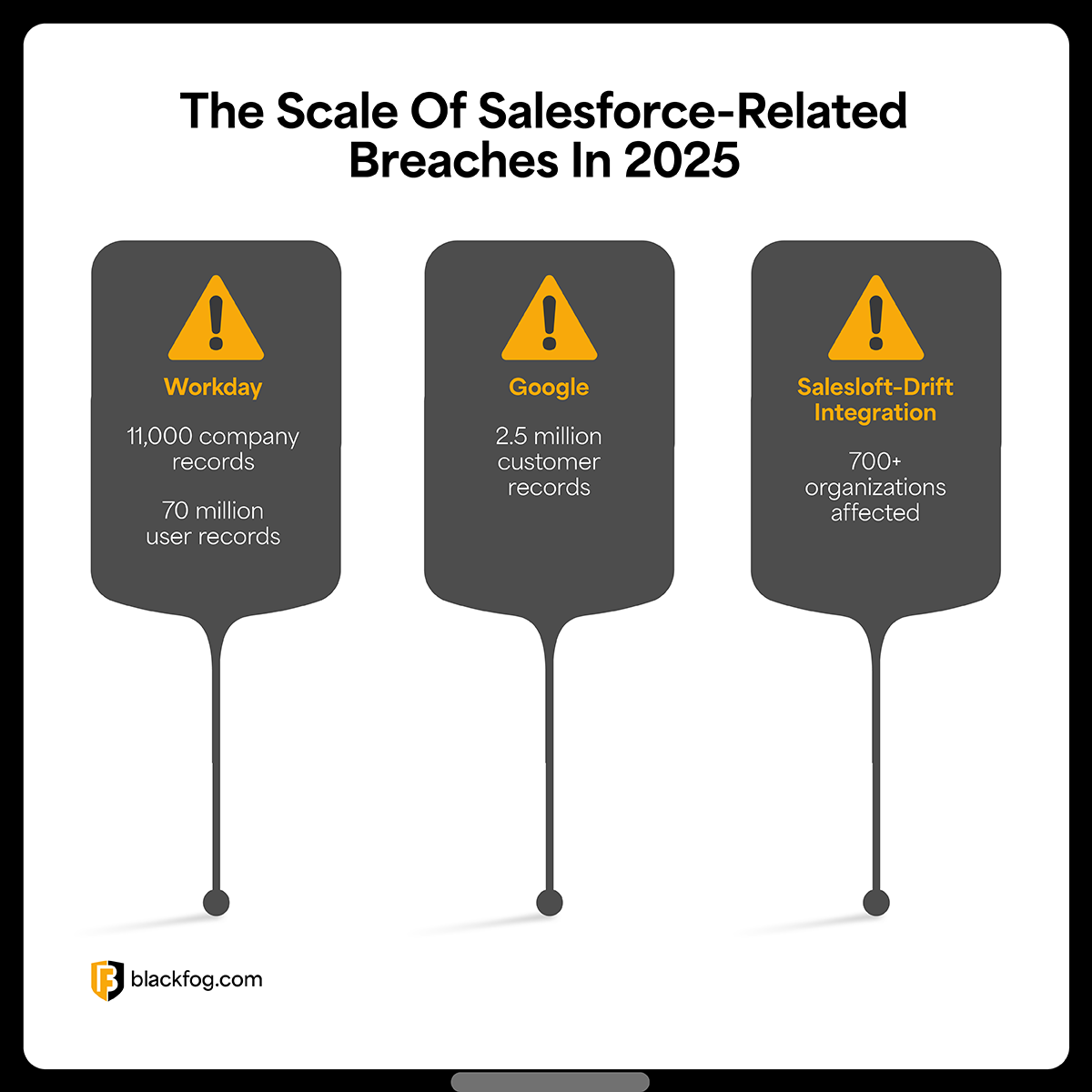 The Salesforce Breach Wave Of 2025: Google, Workday, And Salesloft ...