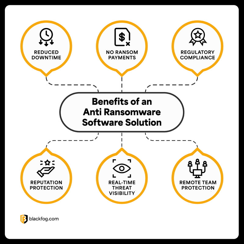 Enterprise-Grade Anti Ransomware for Endpoint and Insider Threats