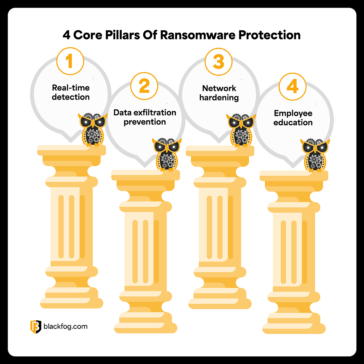 Ransomware Protection: A Complete Guide To Preventing Modern Attacks ...