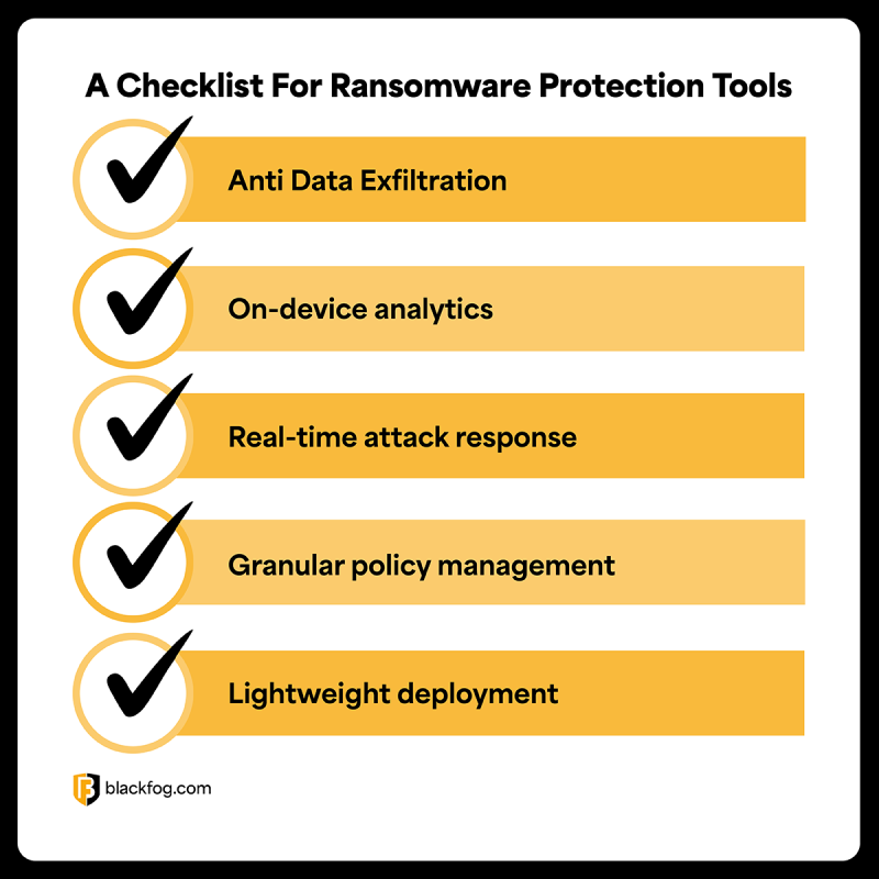 Ransomware Protection: A Complete Guide To Preventing Modern Attacks ...